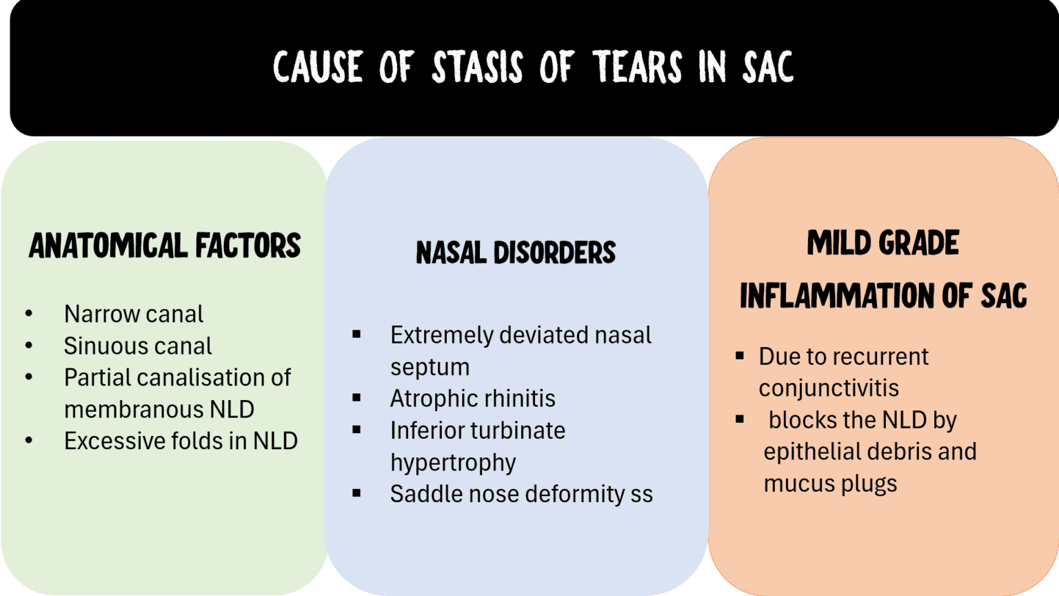 Acute Dacryocystitis v/s Chronic Dacryocystitis - INSIGHT OPHTHALMOLOGY